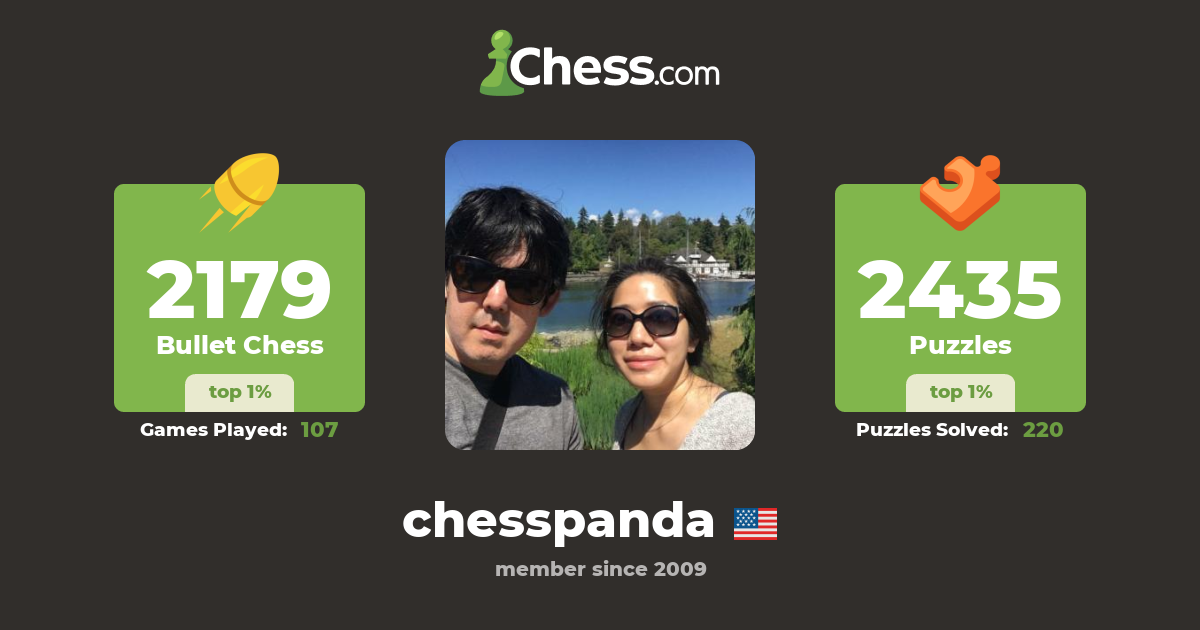 NM Jeff Ashton (chesspanda) - Chess Profile - Chess.com