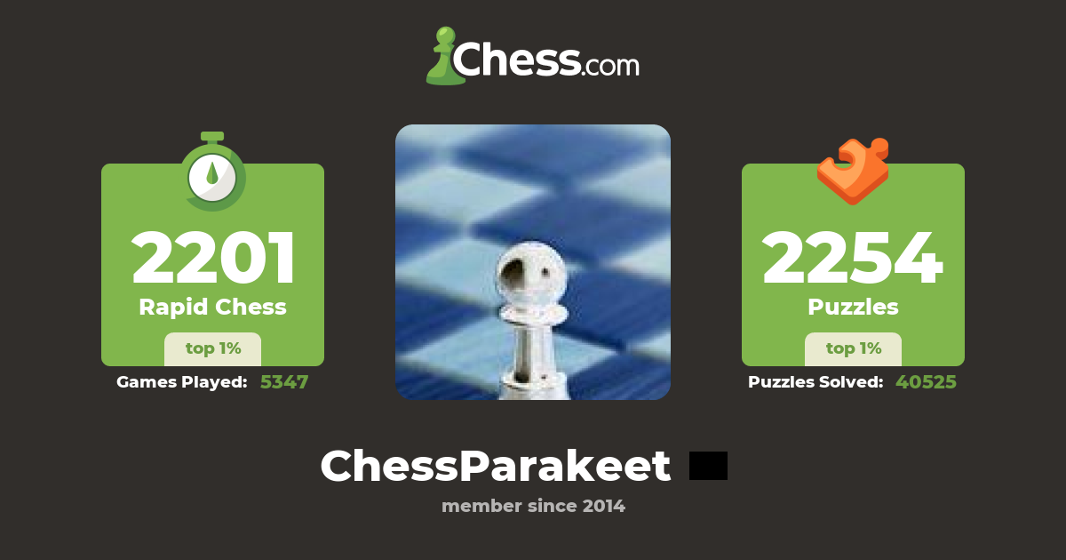 WFM ChessParakeet - Chess Profile - Chess.com