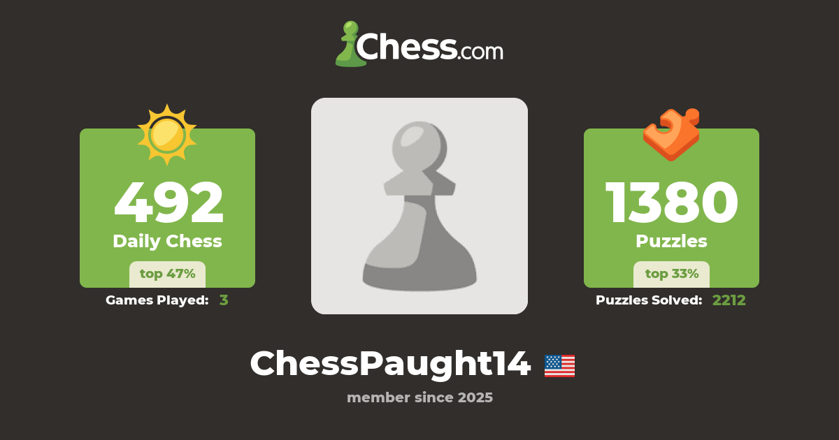 Tyler Paugh (ChessPaught14) - Chess Profile - Chess.com