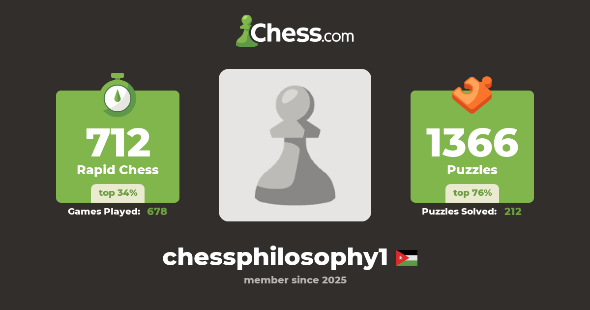 chessphilosophy1 - Chess Profile - Chess.com