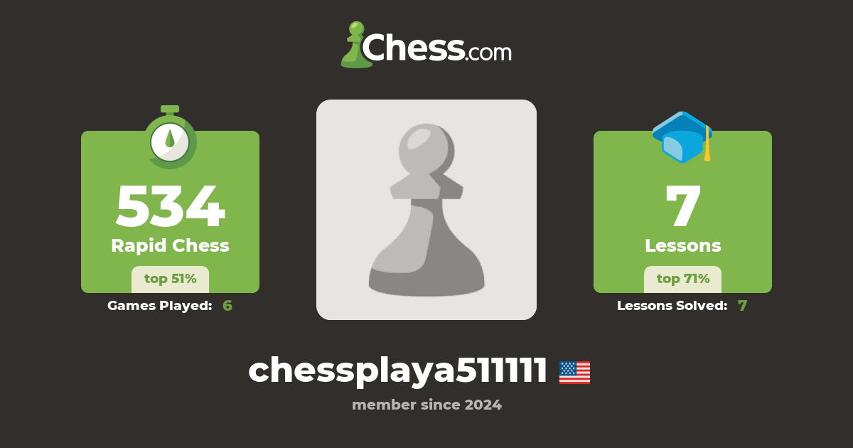 chessplaya511111 - Chess Profile - Chess.com