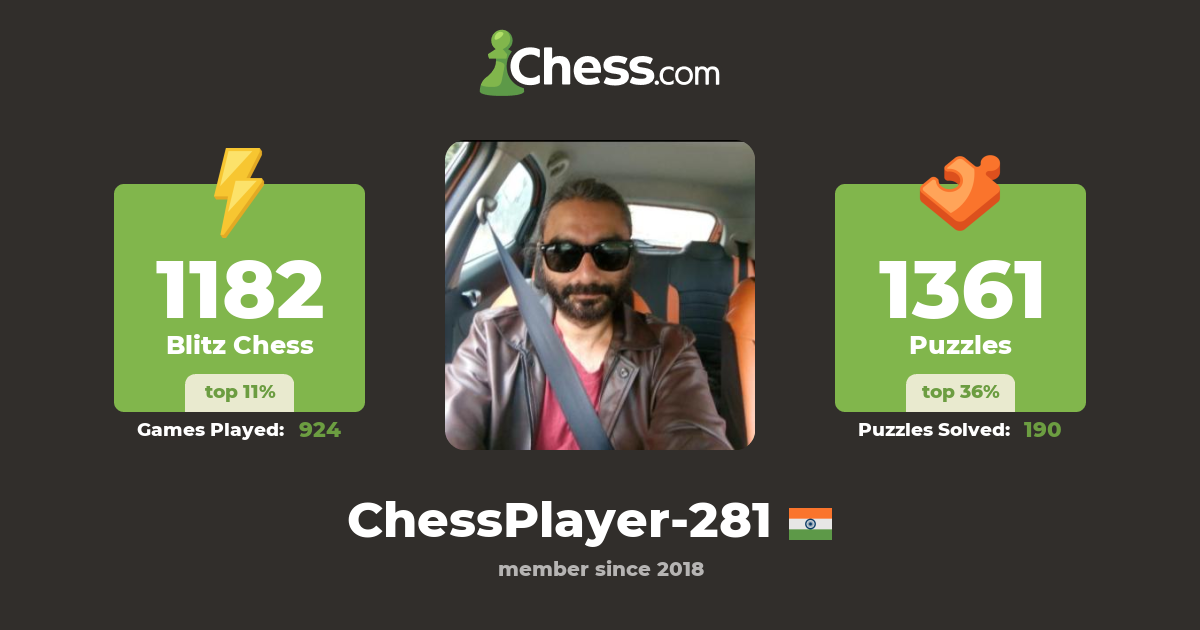 Ankush Aneja (ChessPlayer-281) - Chess Profile - Chess.com