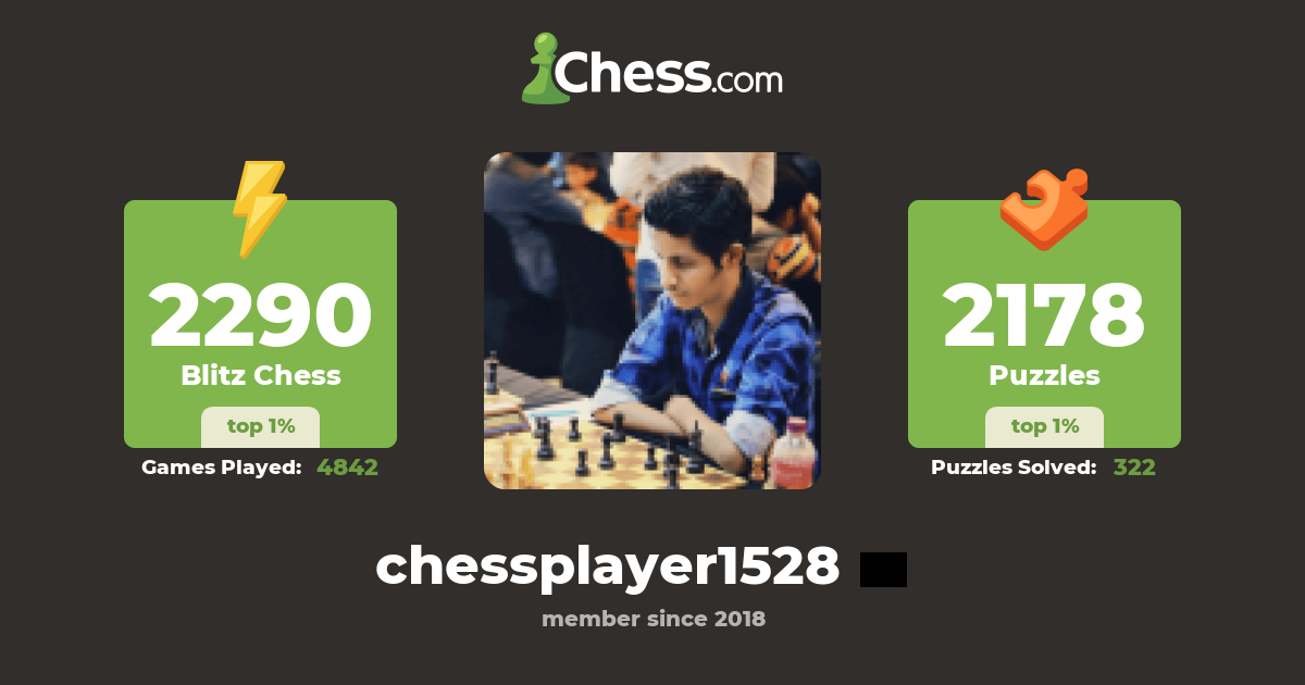 unknown 1294 (chessplayer1528) - Chess Profile - Chess.com
