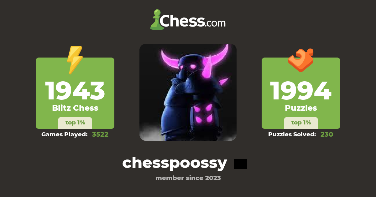 sambhav singh (chesspoossy) - Chess Profile - Chess.com