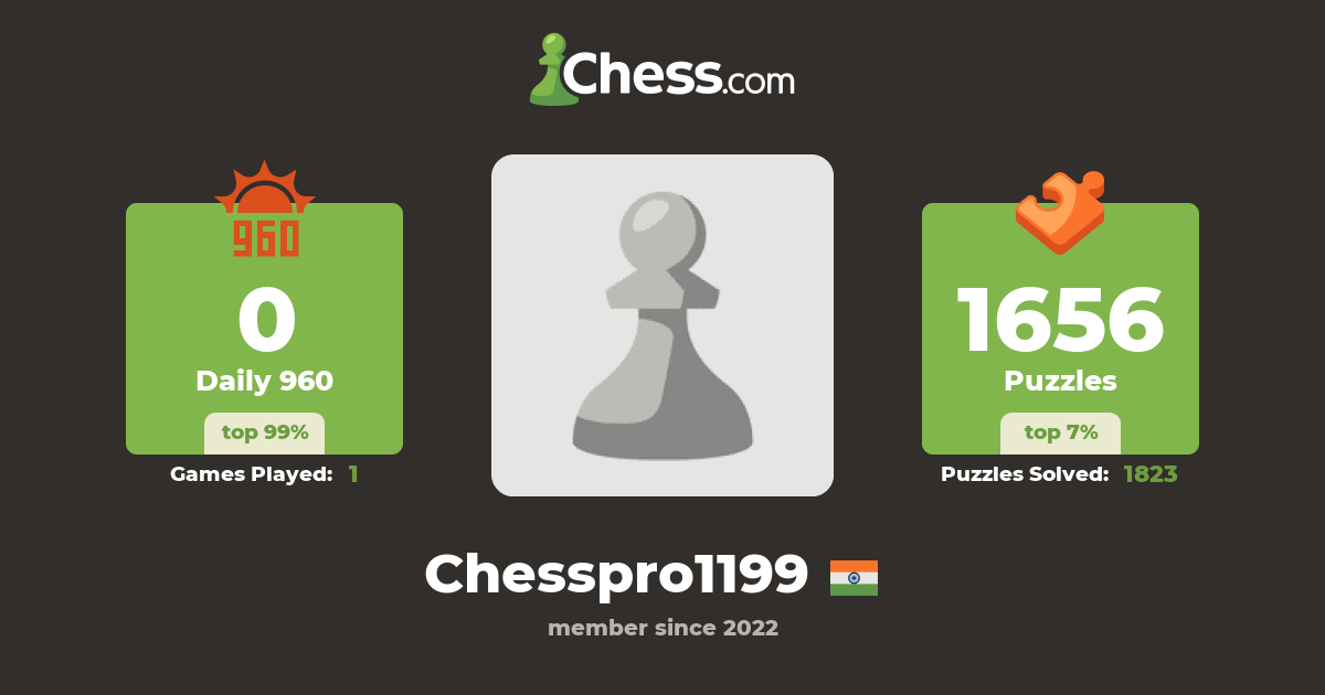 Ansh Sethi (Chesspro1199) - Chess Profile - Chess.com