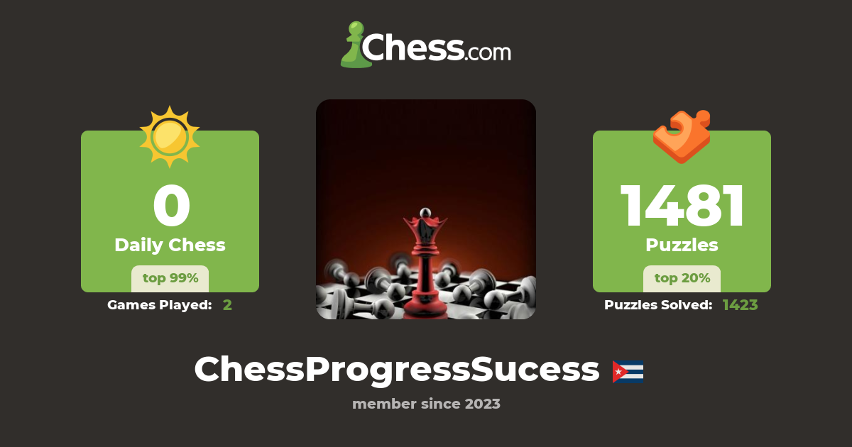 ChessProgressSucess - Chess Profile - Chess.com
