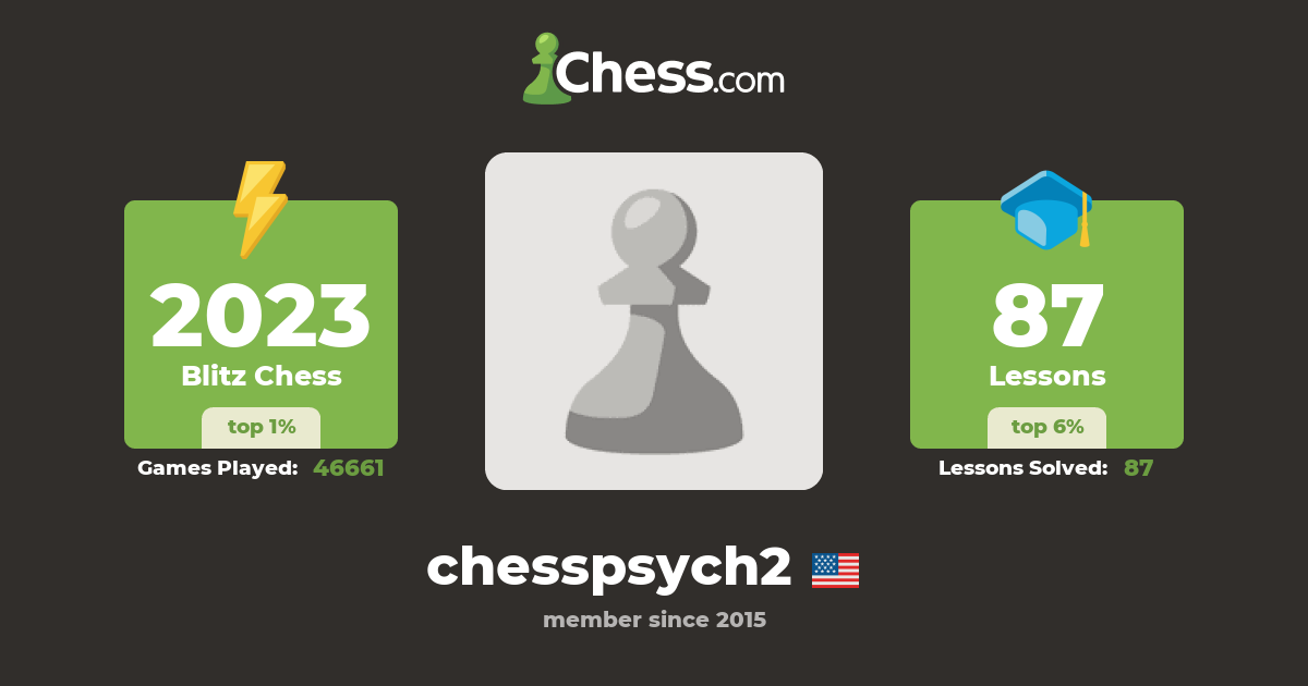 Theodore Cross (chesspsych2) - Chess Profile - Chess.com