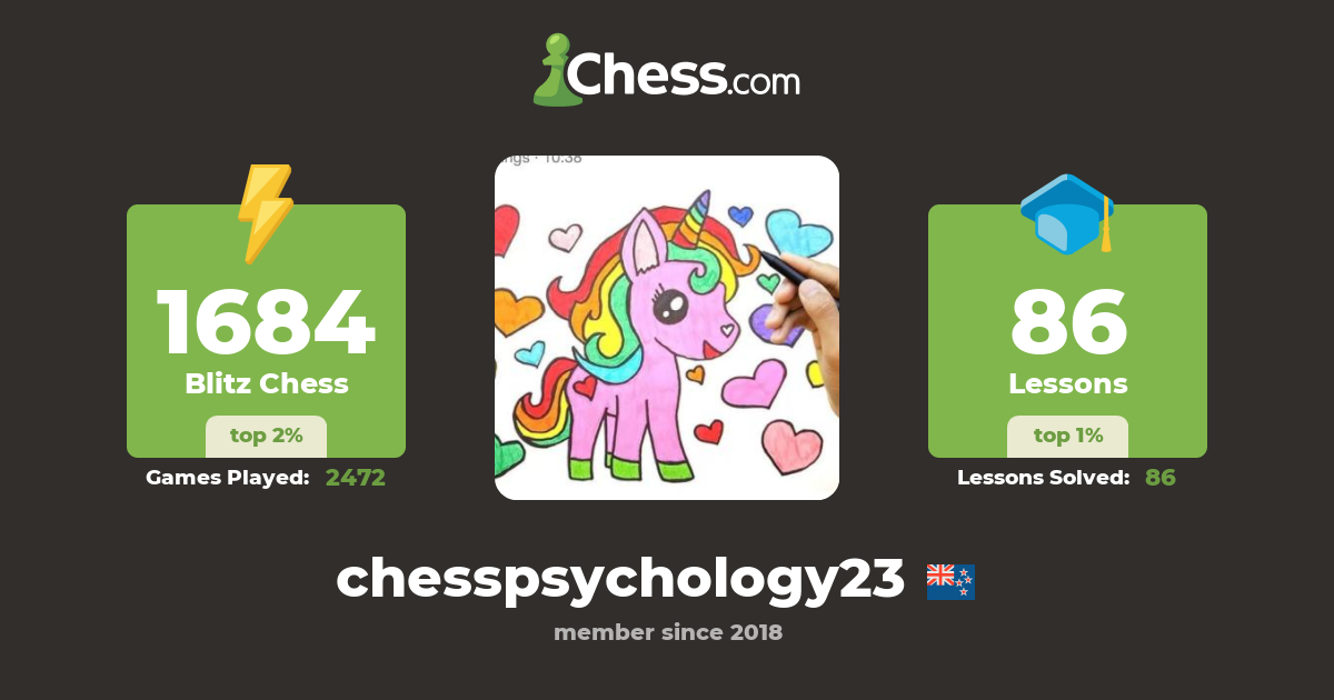 Hay Lay (chesspsychology23) - Chess Profile - Chess.com