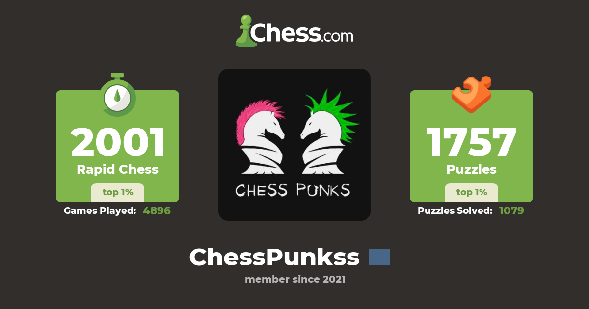 Chess Punks (ChessPunkss) - Chess Profile - Chess.com