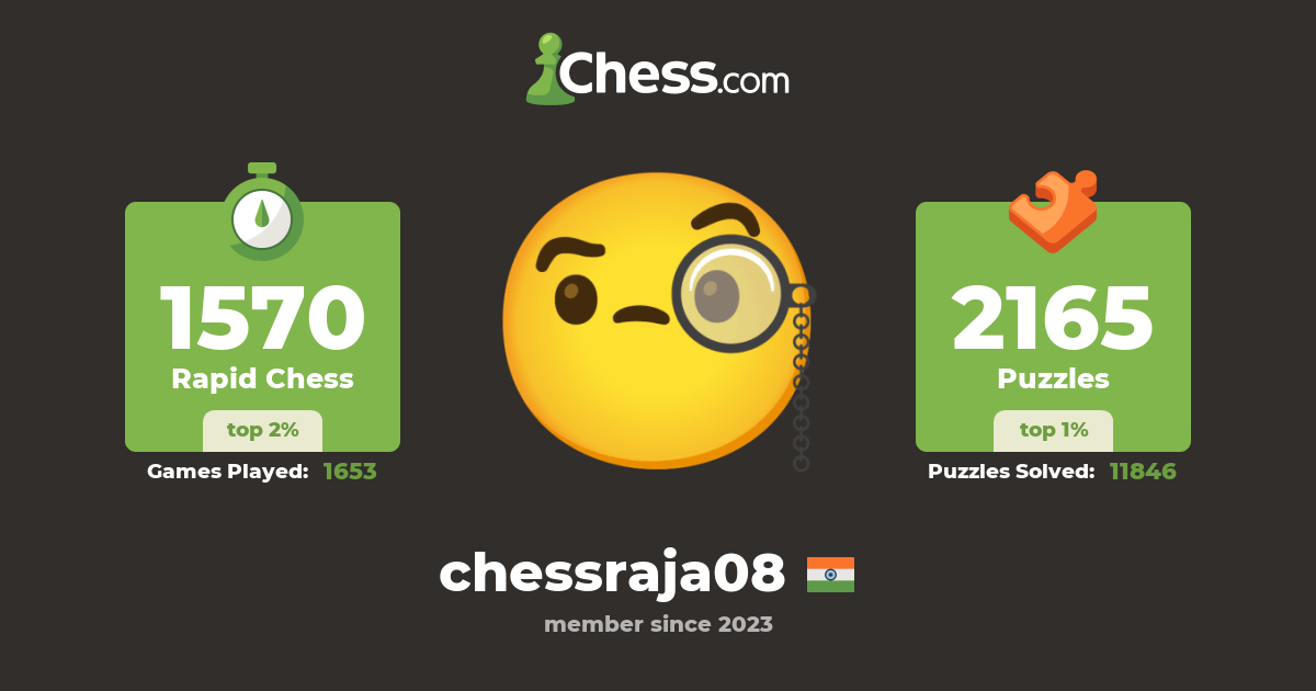 chessraja08 - Chess Profile - Chess.com