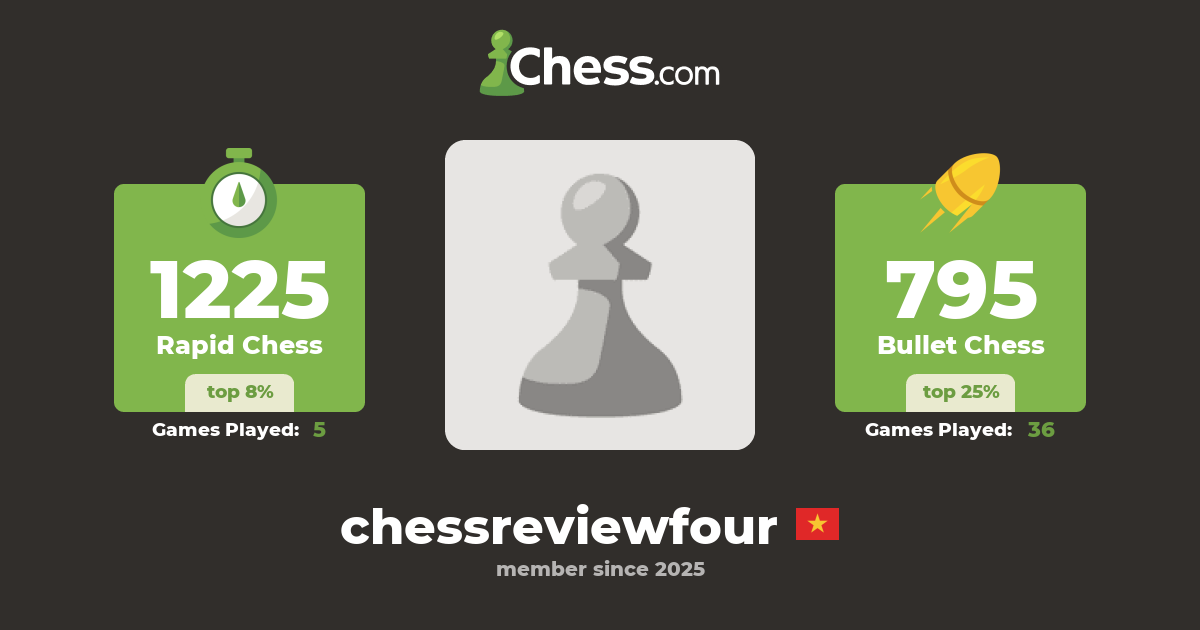 chessreviewfour - Chess Profile - Chess.com