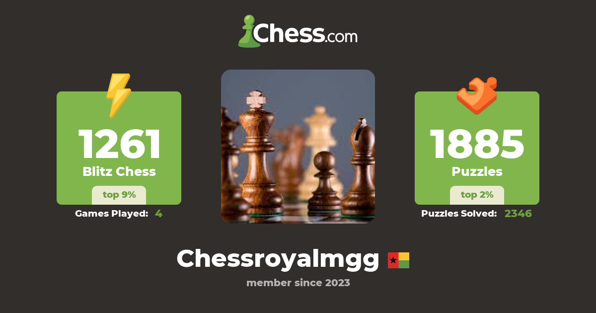 royal com (Chessroyalmgg) - Chess Profile - Chess.com