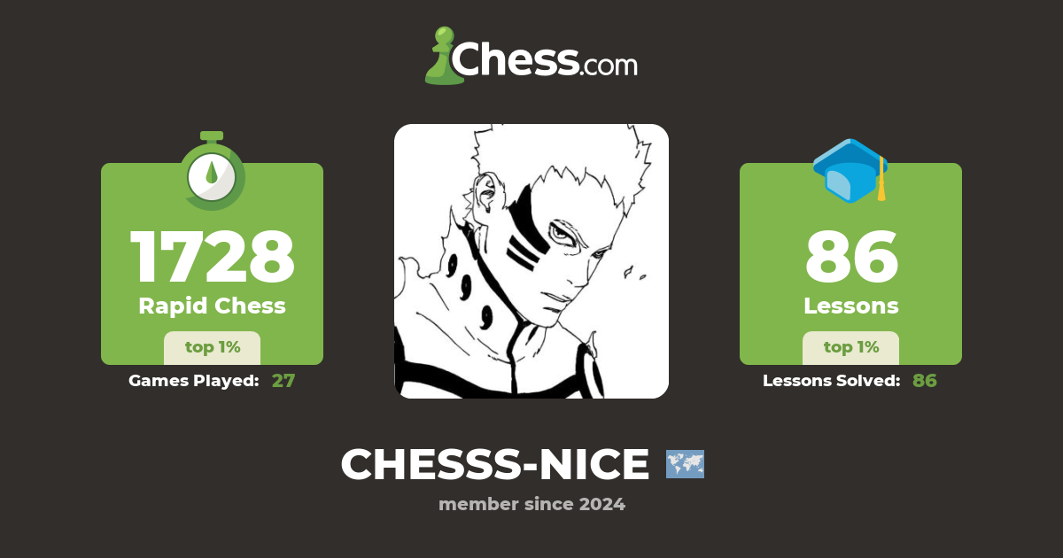 CHESSS-NICE - Chess Profile - Chess.com