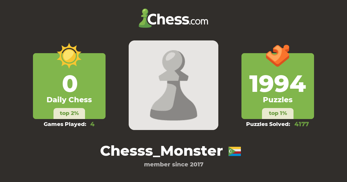 Chesss_Monster - Chess Profile - Chess.com