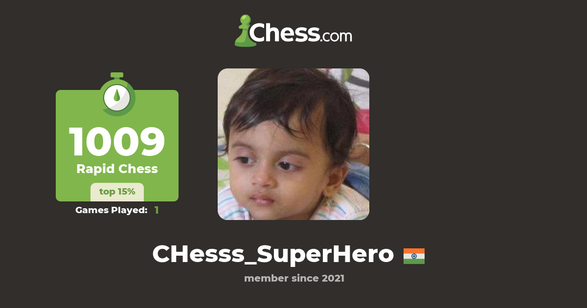 Purav Naik (CHesss_SuperHero) - Chess Profile - Chess.com