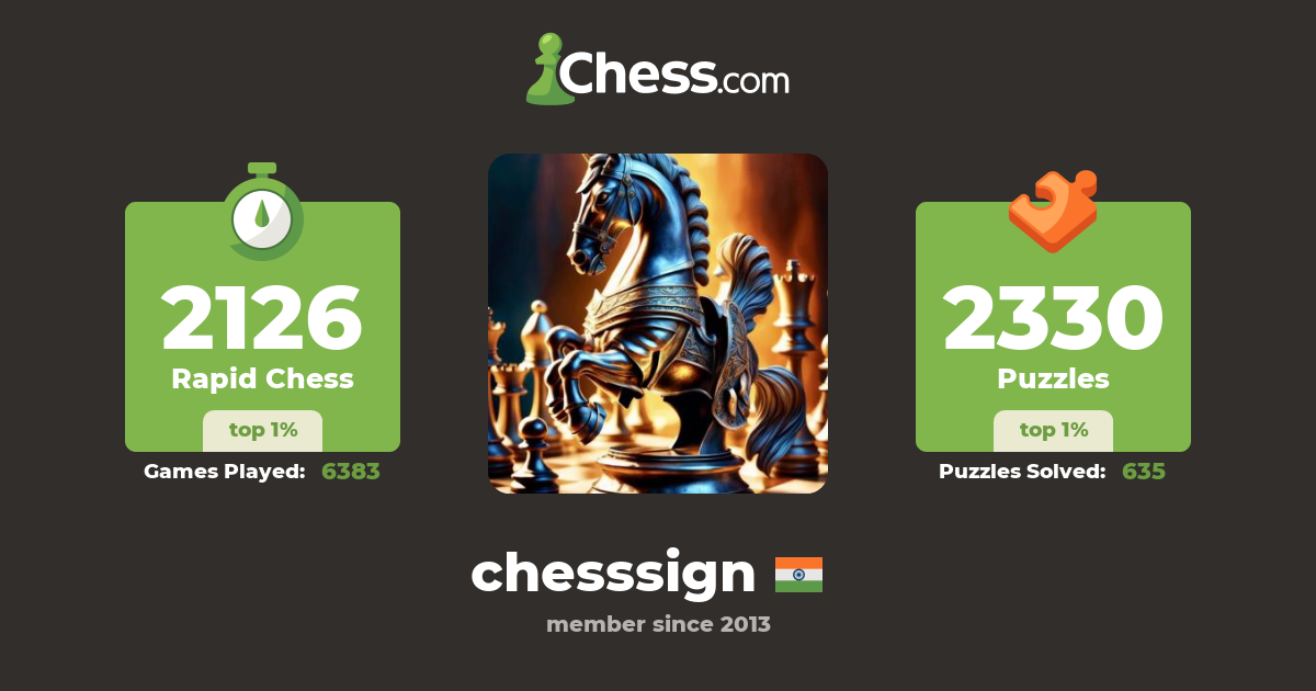 chesssign - Chess Profile - Chess.com