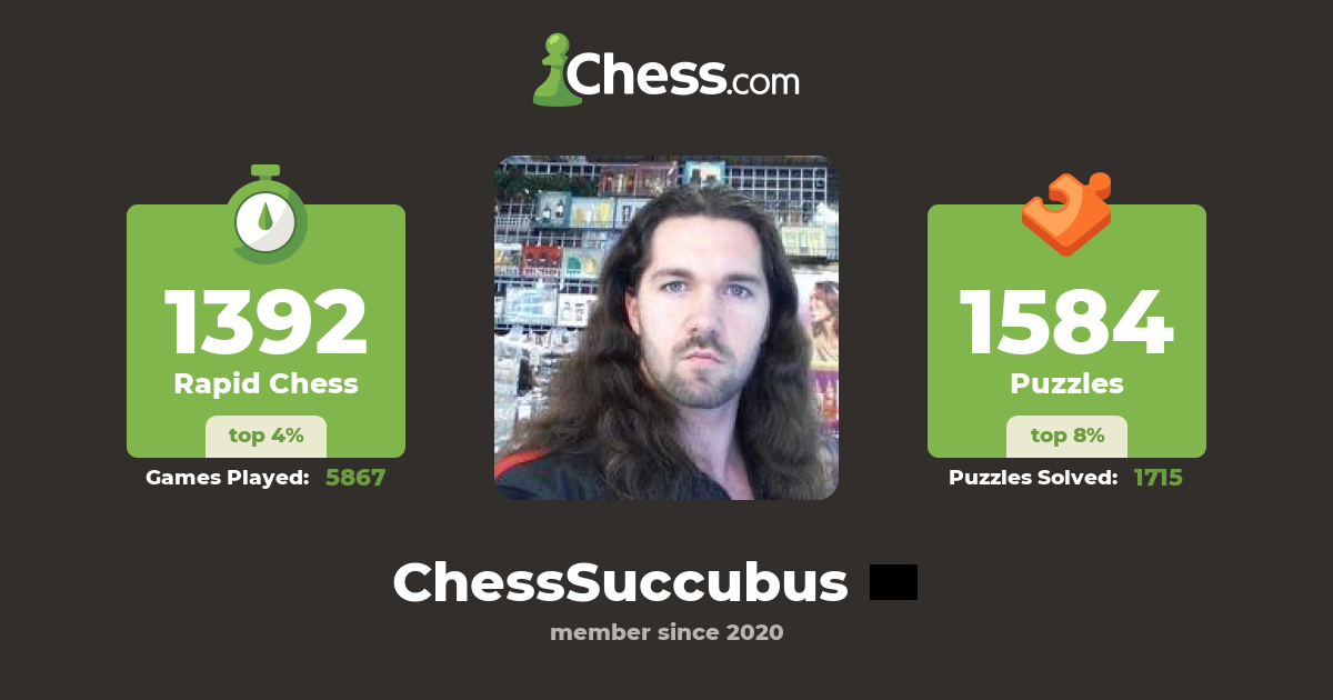 Dan Kinnally (ChessSuccubus) - Chess Profile - Chess.com