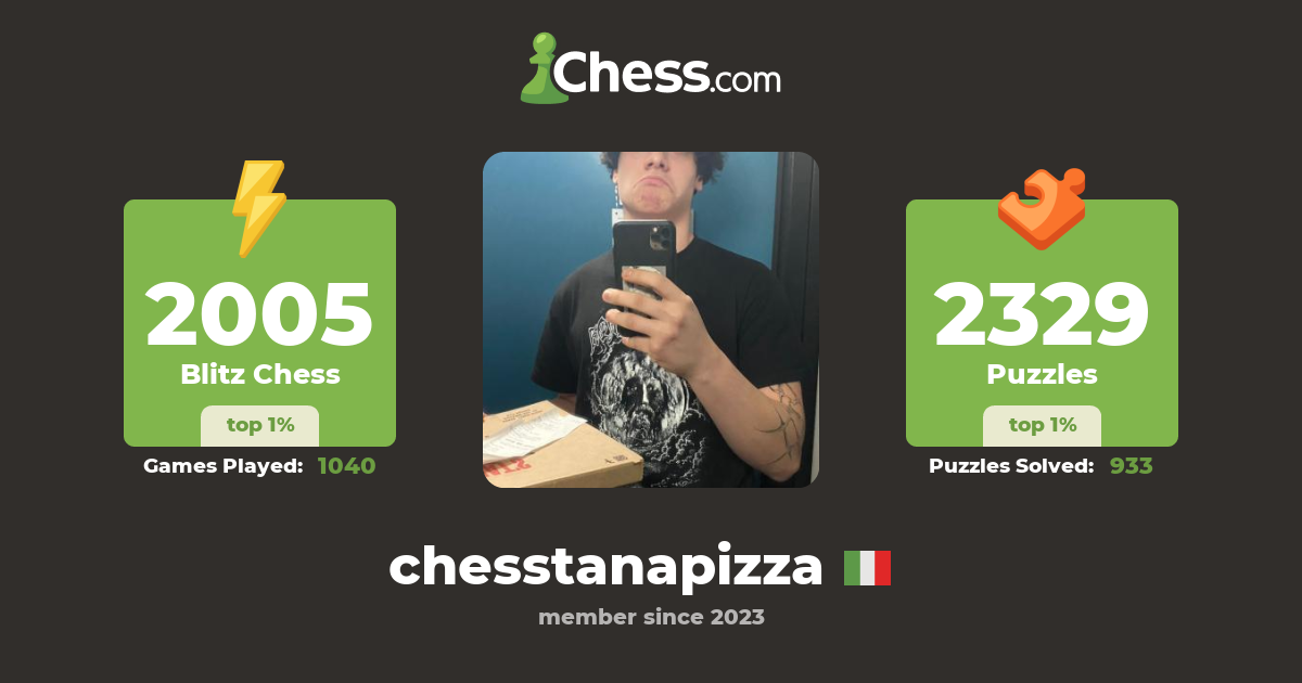 Chess Tanapizza (chesstanapizza) - Chess Profile - Chess.com