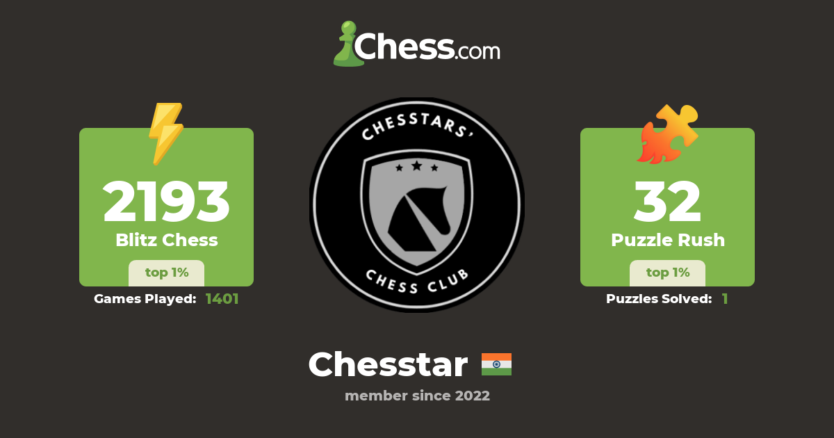 CM Jaivardhan Raj (Chesstar) - Chess Profile - Chess.com