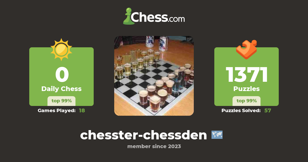 chesster chessden (chesster-chessden) - Chess Profile - Chess.com
