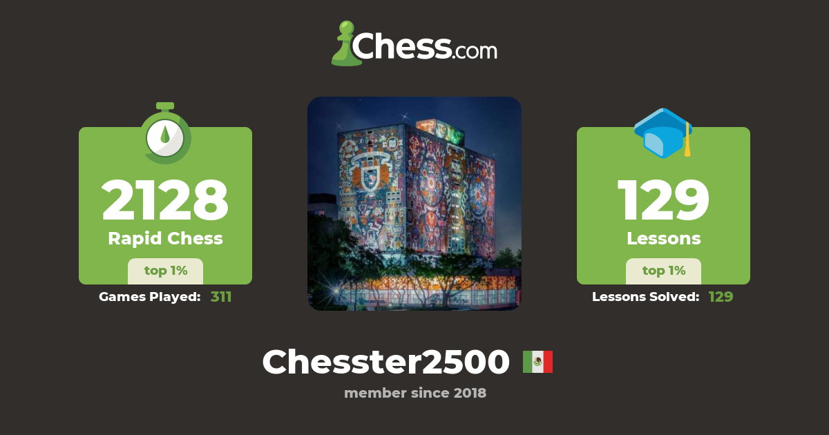 IM Roberto Navarro Segura (Chesster2500) - Chess Profile - Chess.com