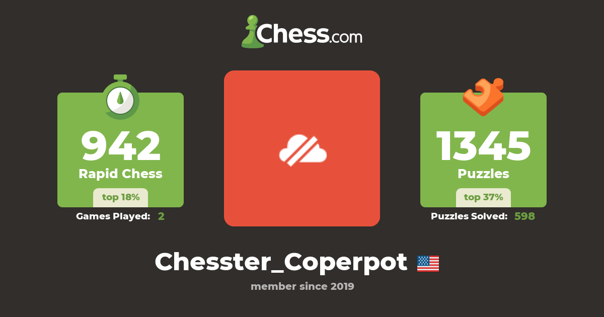 Chesster Coperpot (Chesster_Coperpot) - Chess Profile - Chess.com