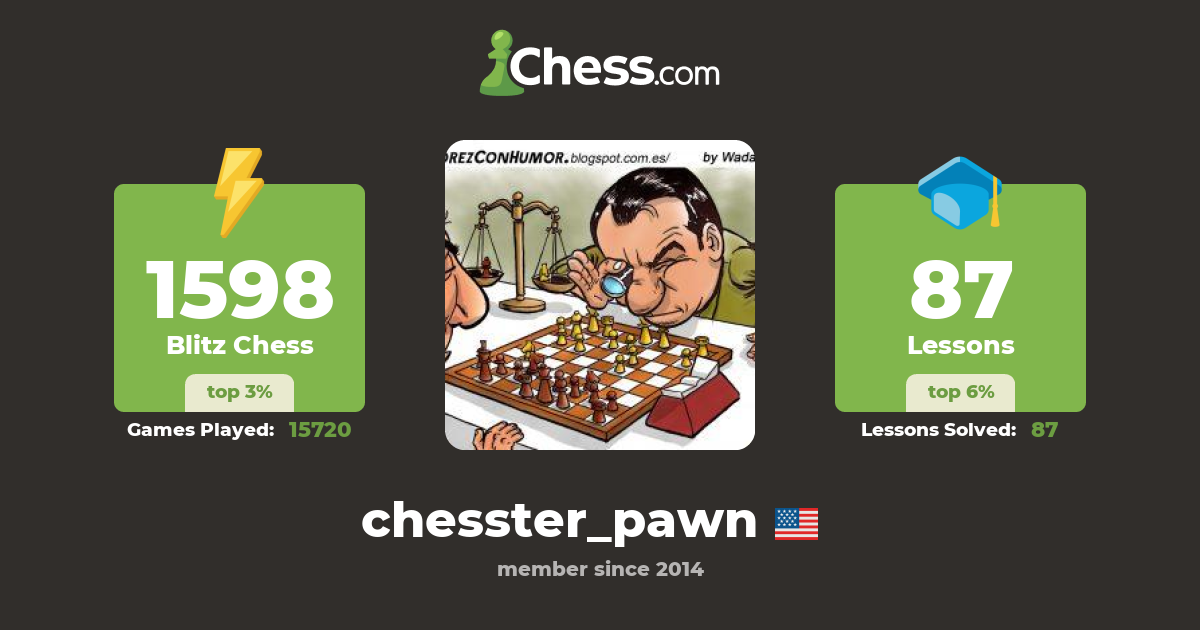 Joe Wells (chesster_pawn) - Chess Profile - Chess.com