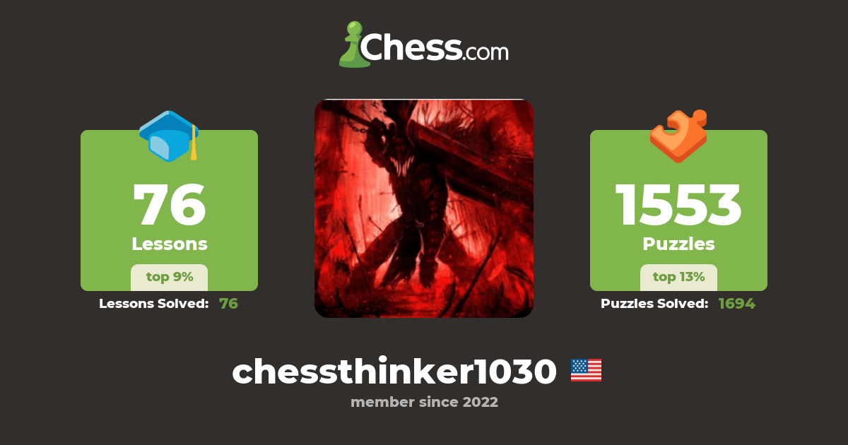 Karson Liu (chessthinker1030) - Chess Profile - Chess.com