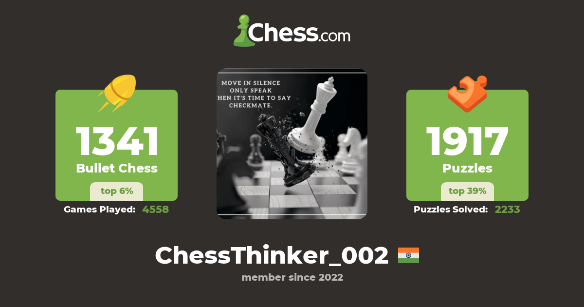 ChessThinker_002 - Chess Profile - Chess.com