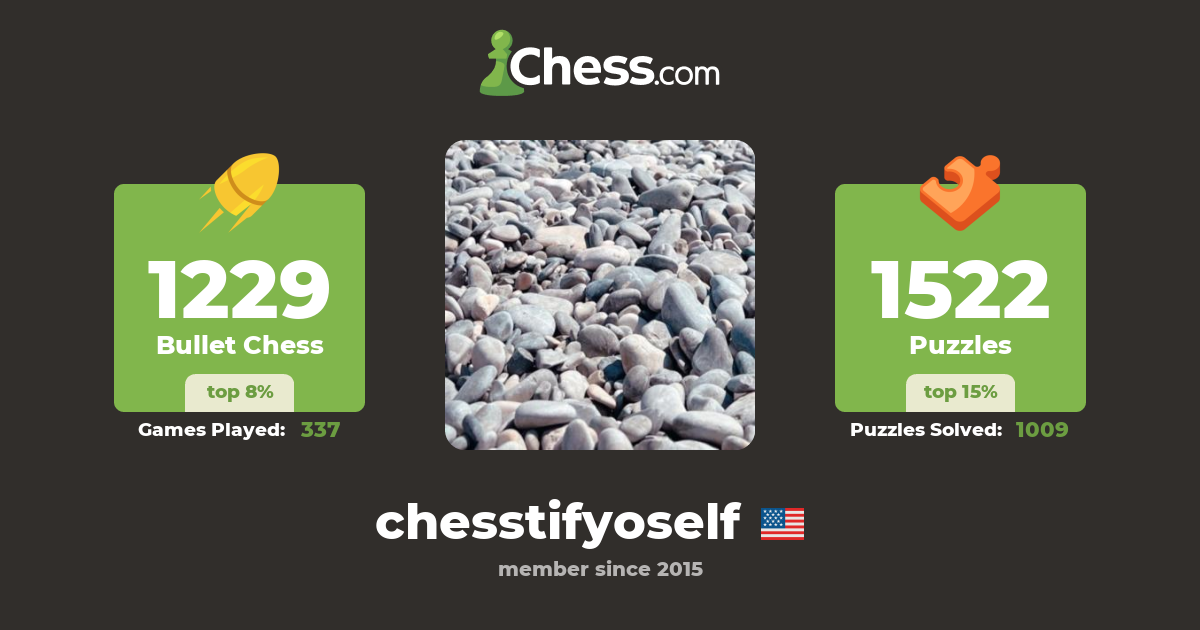chesstifyoself - Chess Profile - Chess.com
