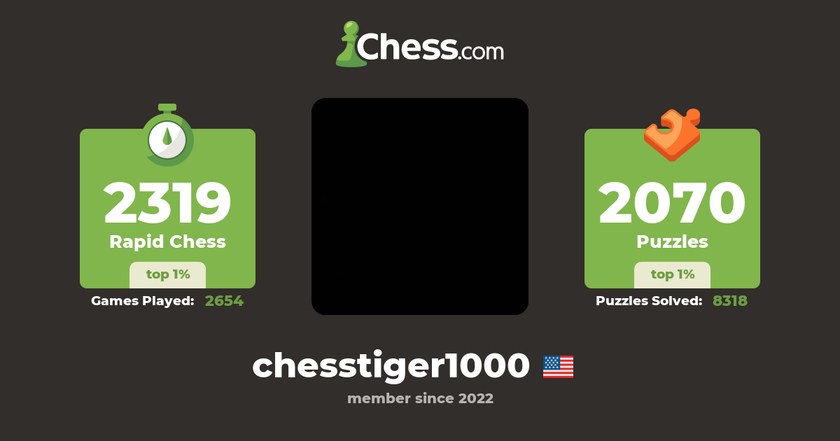 chesstiger1000 - Chess Profile - Chess.com
