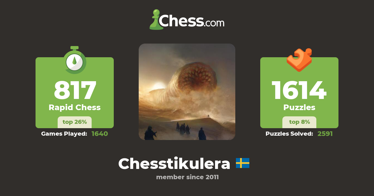 Natasha (Chesstikulera) - Chess Profile - Chess.com
