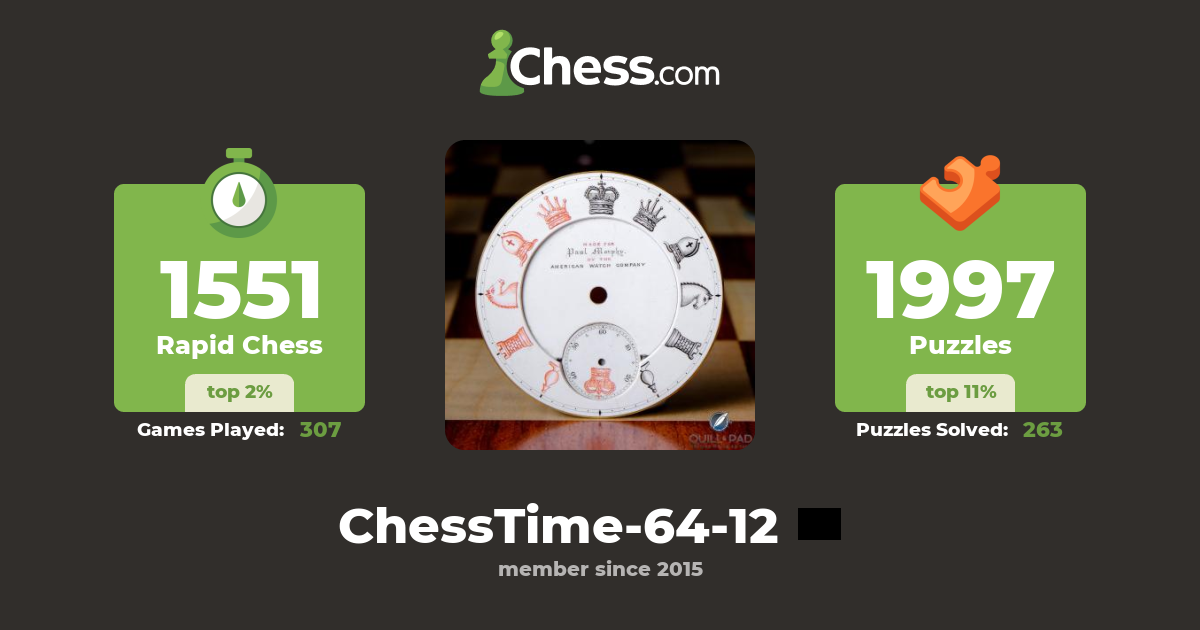 Matthew Abernathy (ChessTime-64-12) - Chess Profile - Chess.com