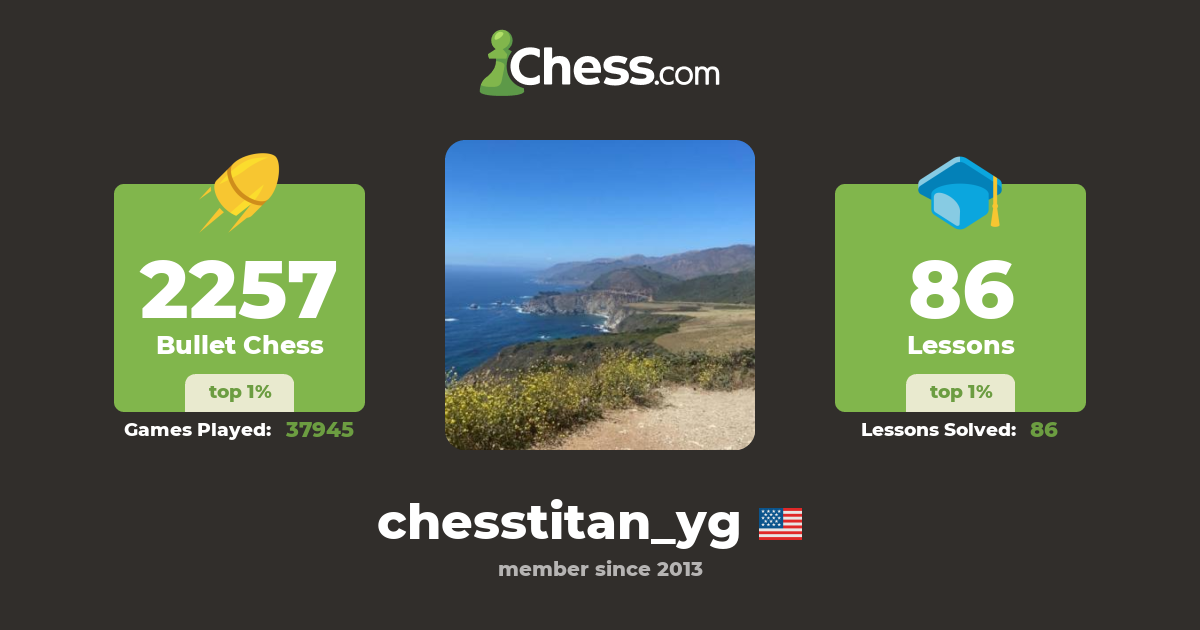 Jada Gorling (chesstitan_yg) - Chess Profile - Chess.com