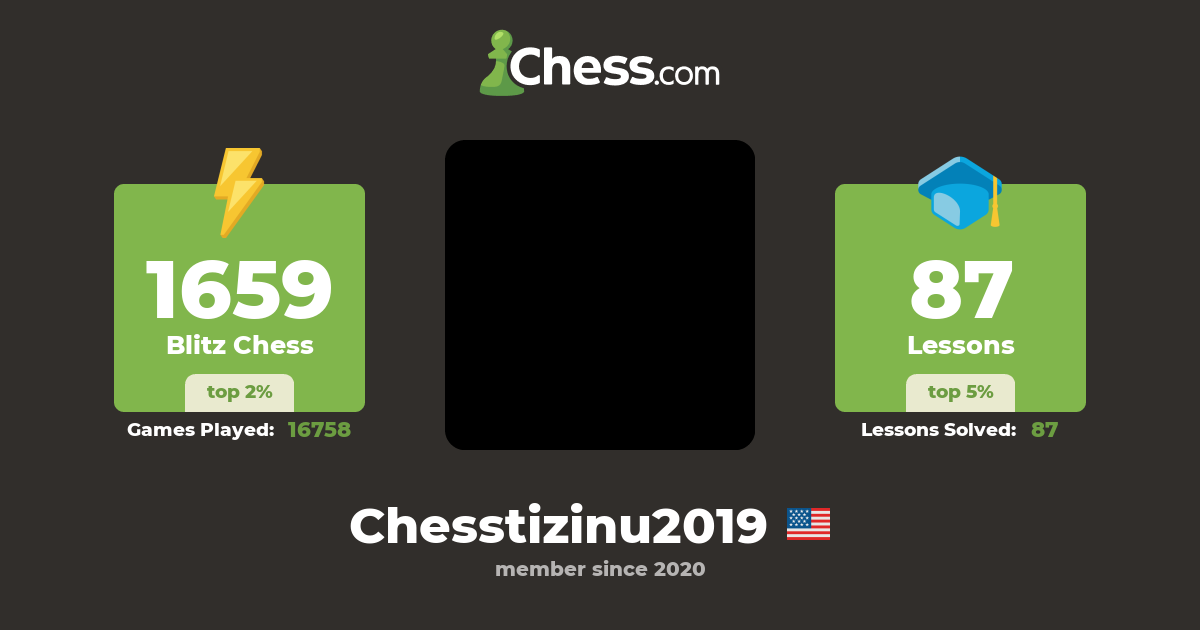 Chesstizinu2019 - Chess Profile - Chess.com