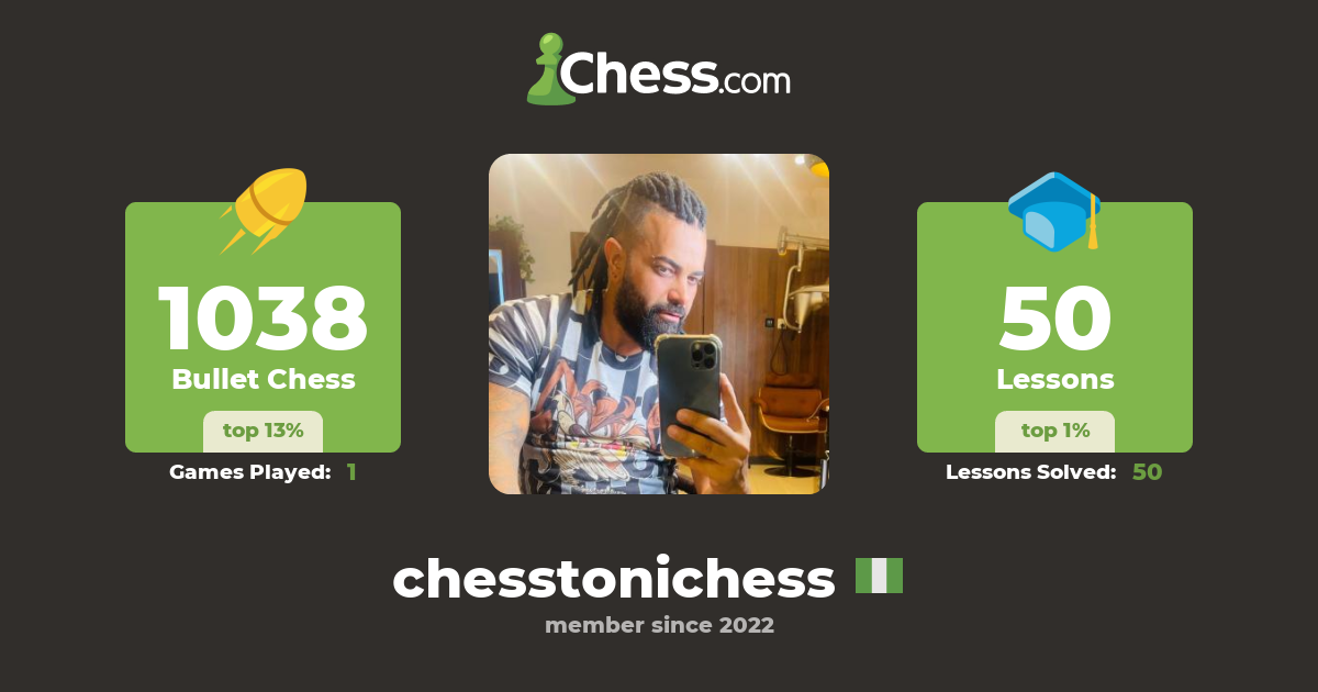 Toni (chesstonichess) - Chess Profile - Chess.com
