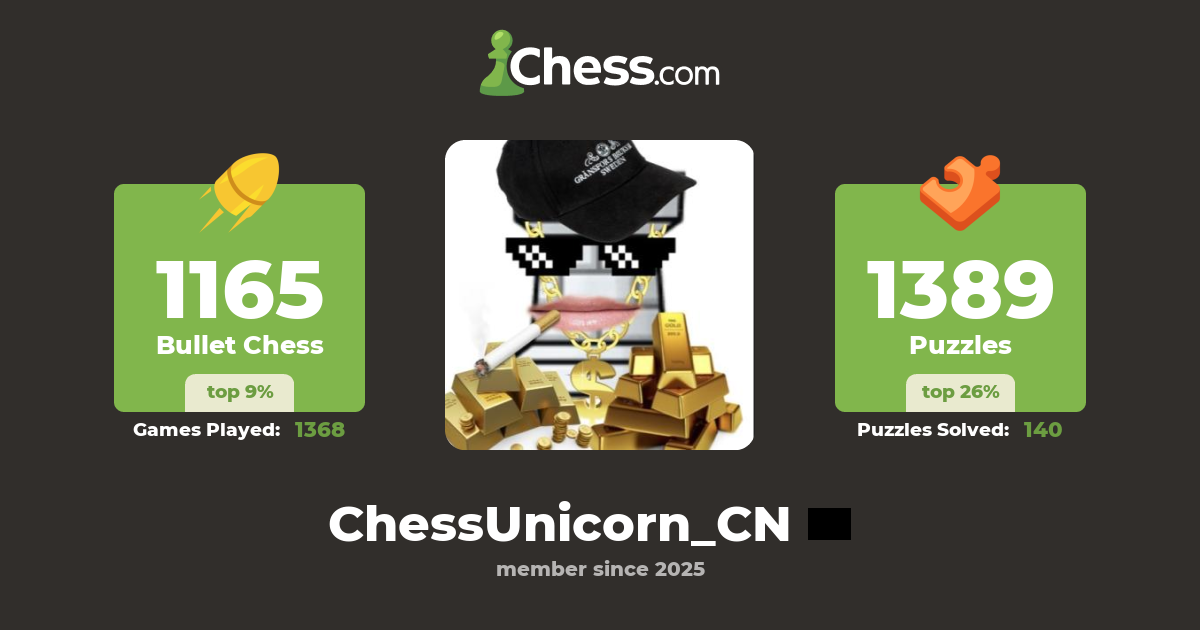 🚫Closed: Fair Play (ChessUnicorn_CN) - Chess Profile - Chess.com