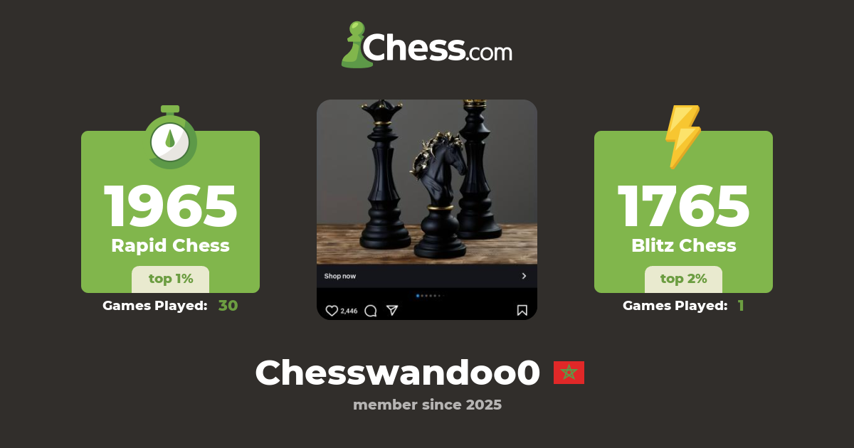 Chesswandoo0 - Chess Profile - Chess.com