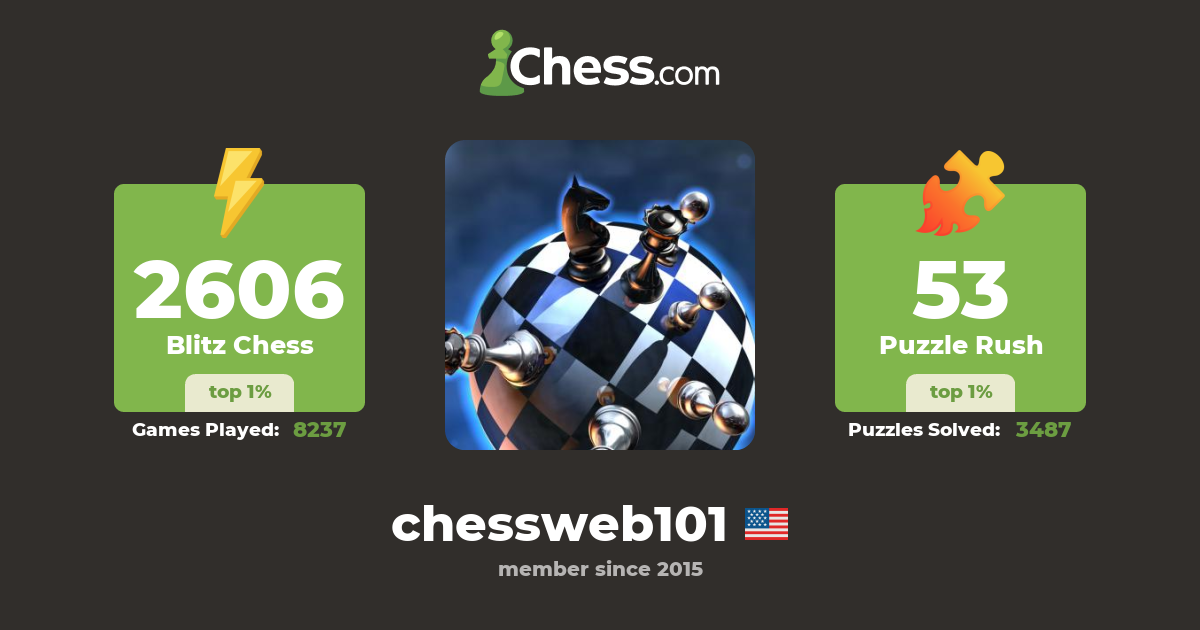 NM Dex Webster (chessweb101) - Chess Profile - Chess.com