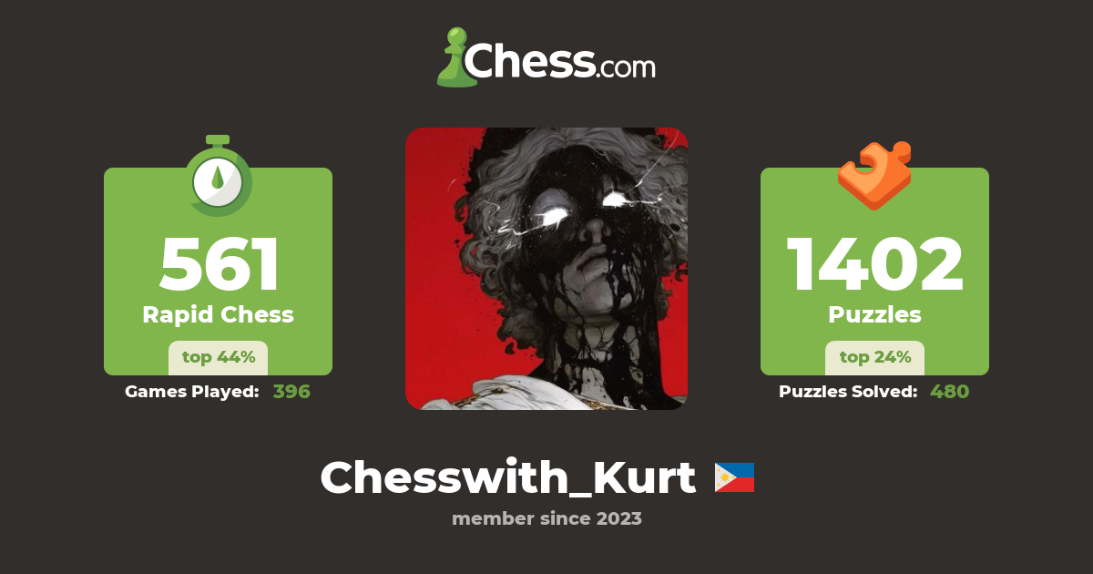 Kurt Dumanhog (Chesswith_Kurt) - Chess Profile - Chess.com