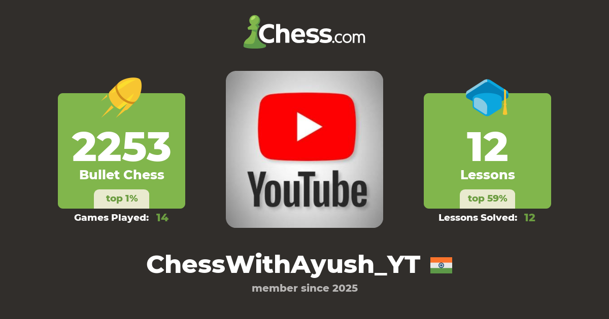 ChessWithAyush_YT - Chess Profile - Chess.com