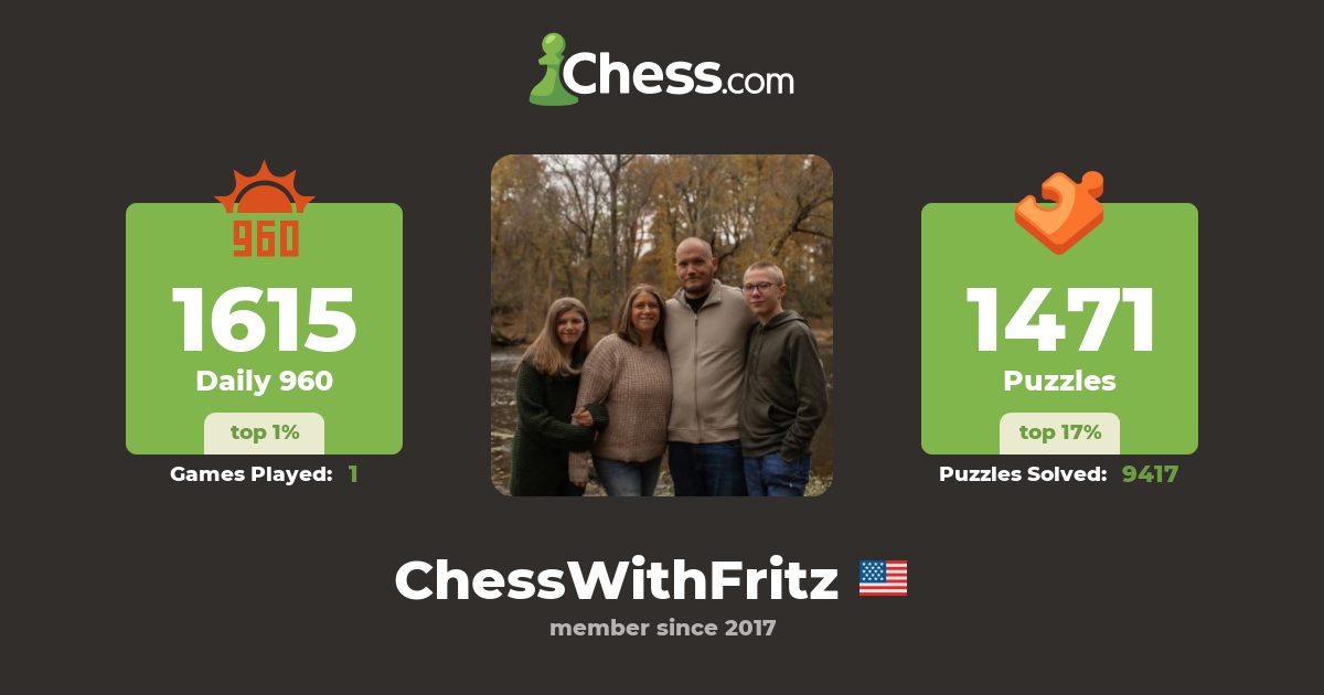 James Fritz (ChessWithFritz) - Chess Profile - Chess.com
