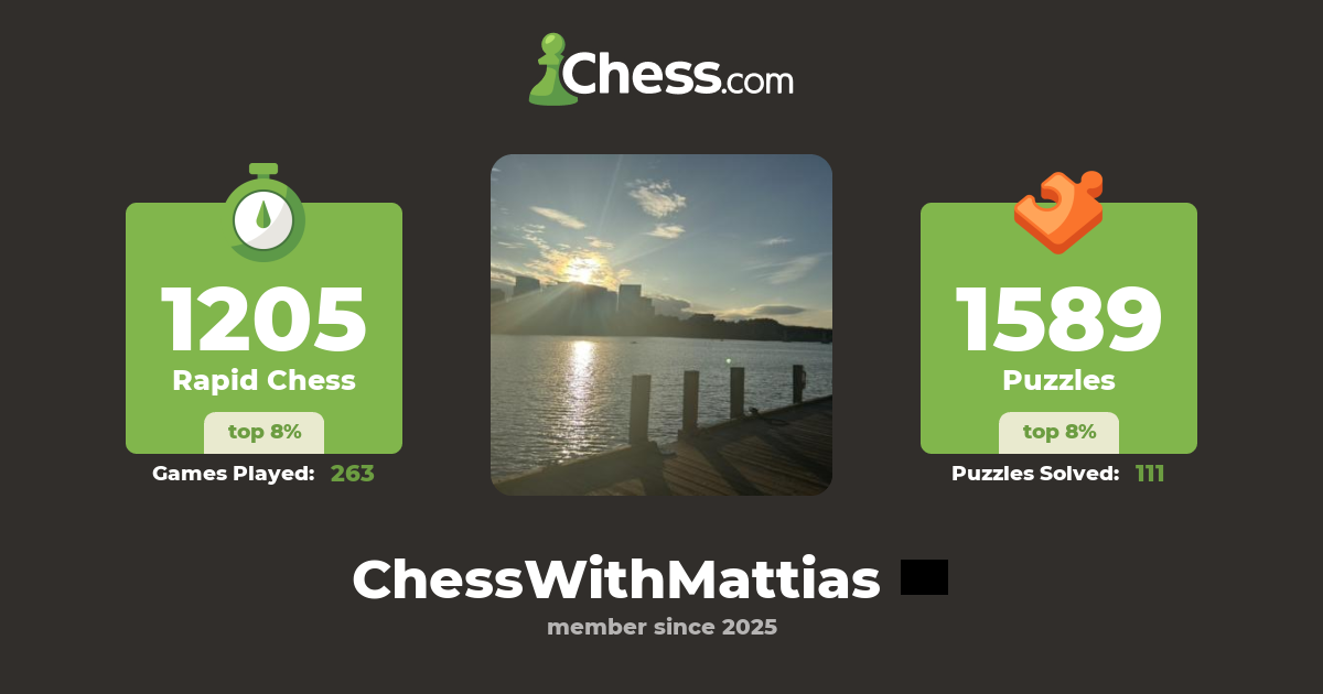 ChessWithMattias - Chess Profile - Chess.com