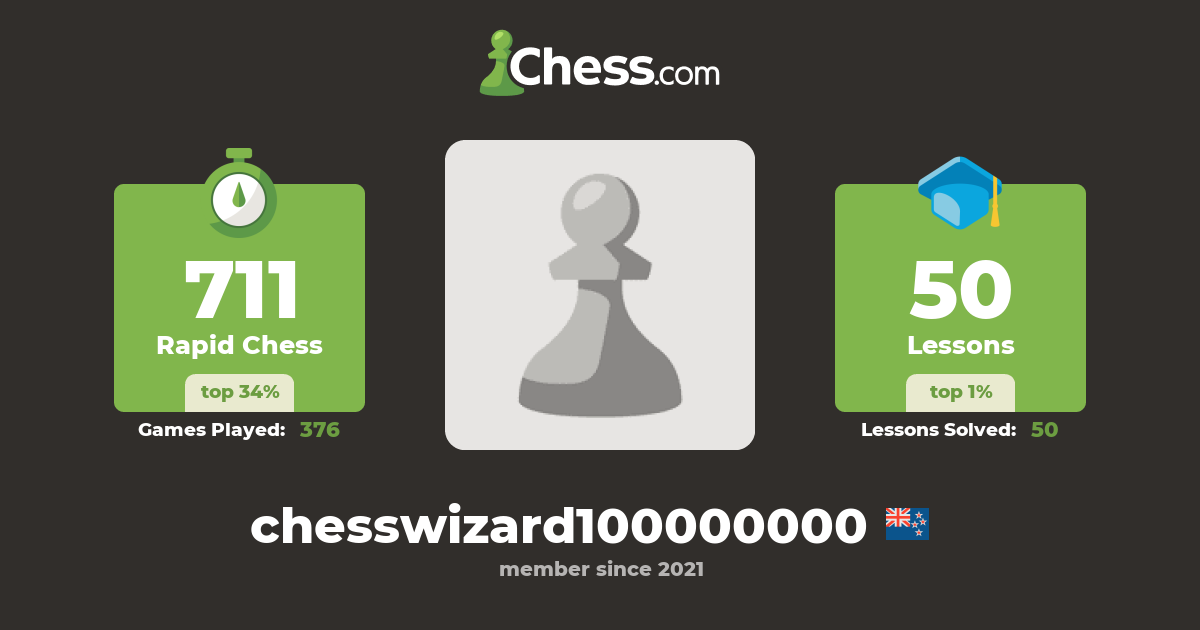 chesswizard100000000 - Chess Profile - Chess.com