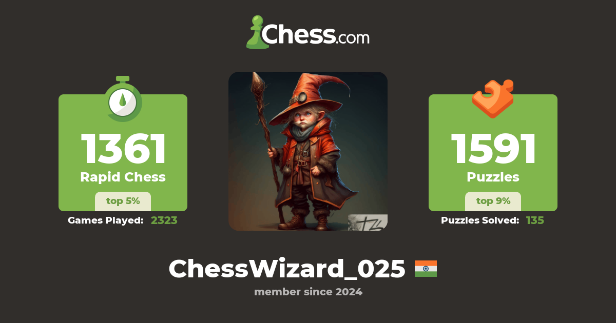 ChessWizard_025 - Chess Profile - Chess.com