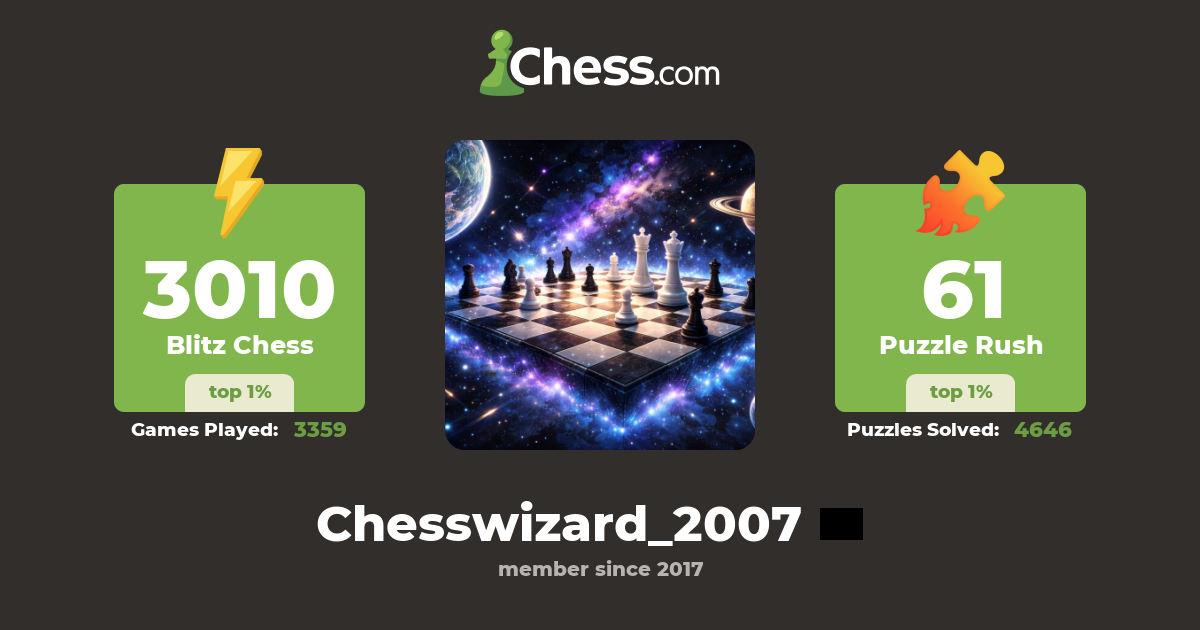 IM Chesswizard_2007 - Chess Profile - Chess.com