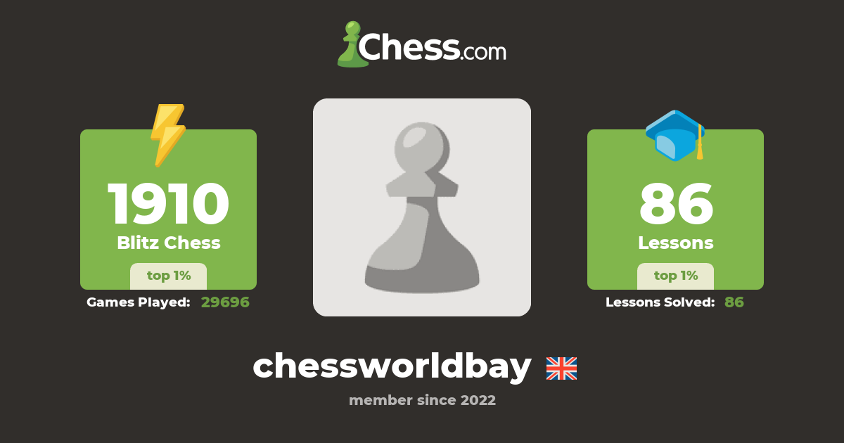 chessworldbay - Chess Profile - Chess.com