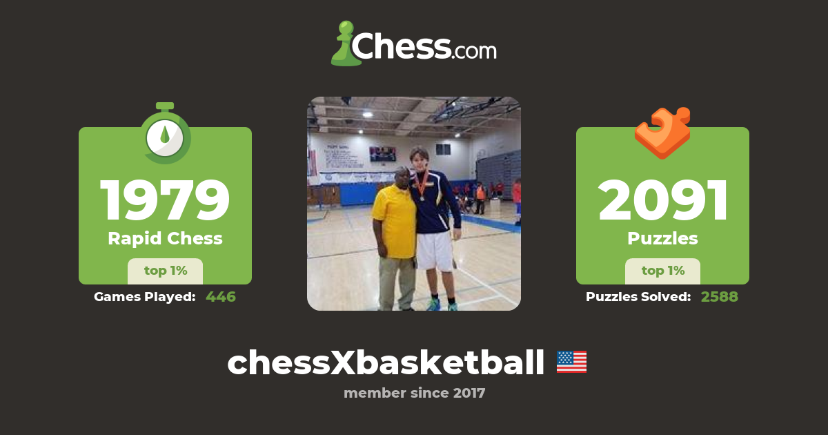 Jeffrey Rothman (chessXbasketball) - Chess Profile - Chess.com