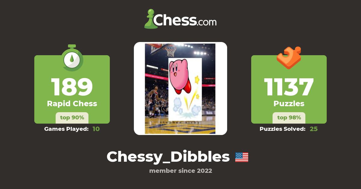 Chessy_Dibbles - Chess Profile - Chess.com