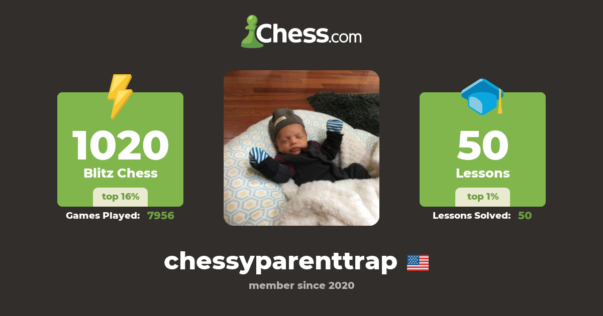 chessyparenttrap - Chess Profile - Chess.com